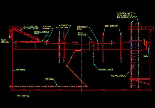 BlueSky® External Double Deck Floating Roof – Qualitech